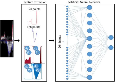 classifier model from left to right the features are extracted from a