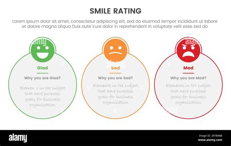 Smile Rating With Box Template Infographic Concept With Big Circle Horizontal Layout For Slide