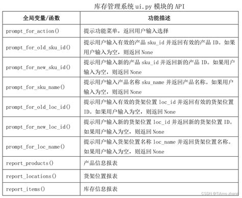Python案例分析基于模块的库存管理系统 云社区 华为云