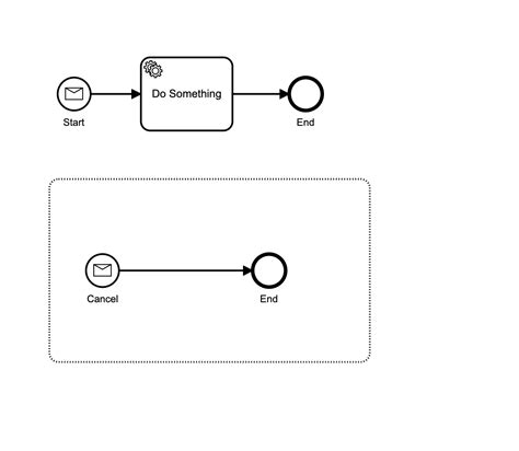Cancel Instance From Event Sub Process With Message Discussion