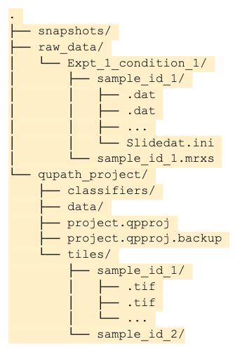 Export Tiles From The Annotated Regions Usage And Issues Imagesc Forum