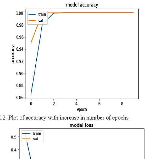 Figure 12 From Power Quality Event Classification Using Transfer