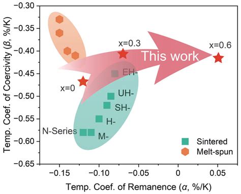 Effect Of Ho Substitution On Magnetic Properties And Microstructure Of Nanocrystalline Nd Pr Fe
