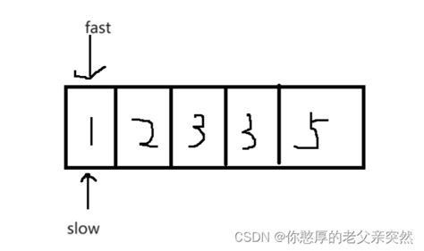 Leetcode27移除元素的两种方法java实现移除元素java Csdn博客