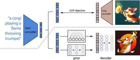 Beyond Text Multi Modal Learning With Large Language Models Comet