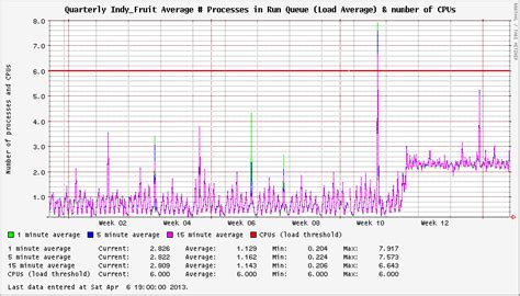 Linux The Xfs Filesystem Is Broken In Rhelcentos 6x What Can I Do