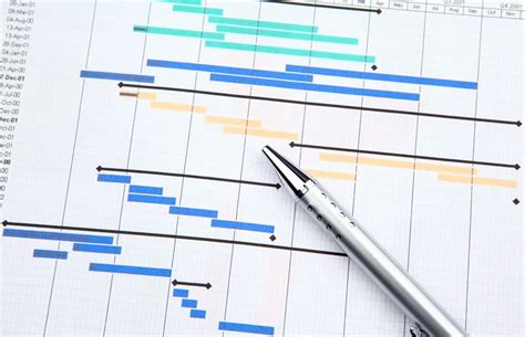 15 Examples Of Milestones In Project Management Timeular