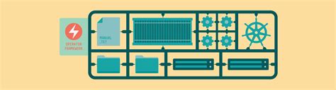 Introduction To The Operator Framework Simplify Kubernetes Livewyer