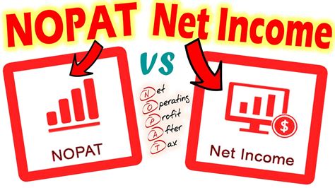 Differences Between Nopat And Net Income Youtube