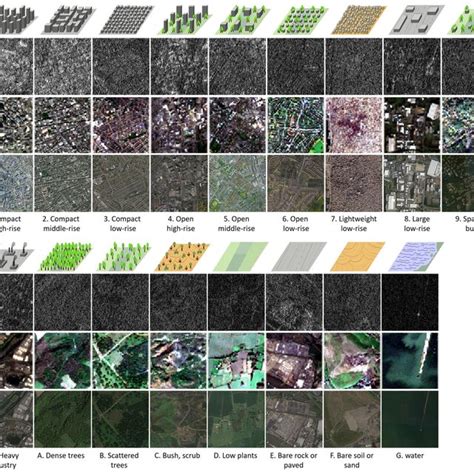 Visualization Examples Of Sentinel And Sentinel Image Scenes Of The Download Scientific