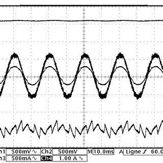 Waveform Of Current Source Without Filter Download Scientific Diagram