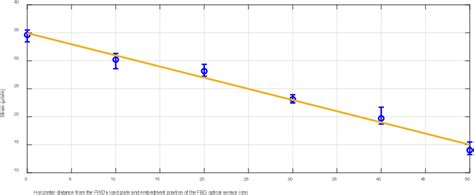 Figure From Development Of The Multifunctional Fiber Optical Sensing System And Its
