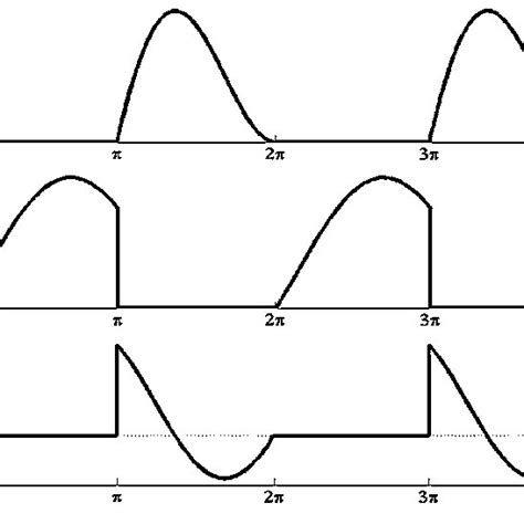 Voltage And Current Waveforms For Ideal Class E Amplifier Download