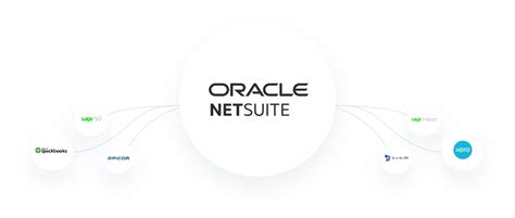 Our Data Migration Solution Optimaldata Consulting