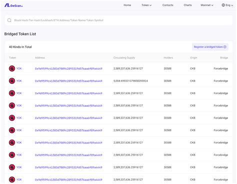 Gwscan Ui Is Going To Add Some Features Issue Magickbase Visual Style Guide GitHub
