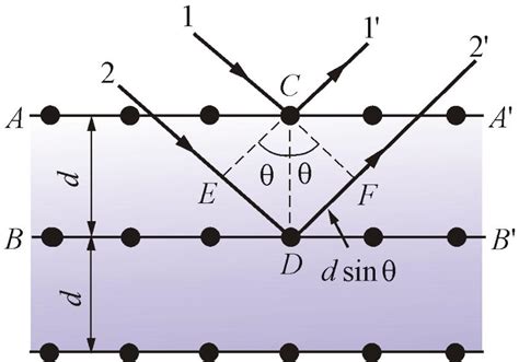 9 5 Дифракция на пространственных решетках Дифракция рентгеновских лучей
