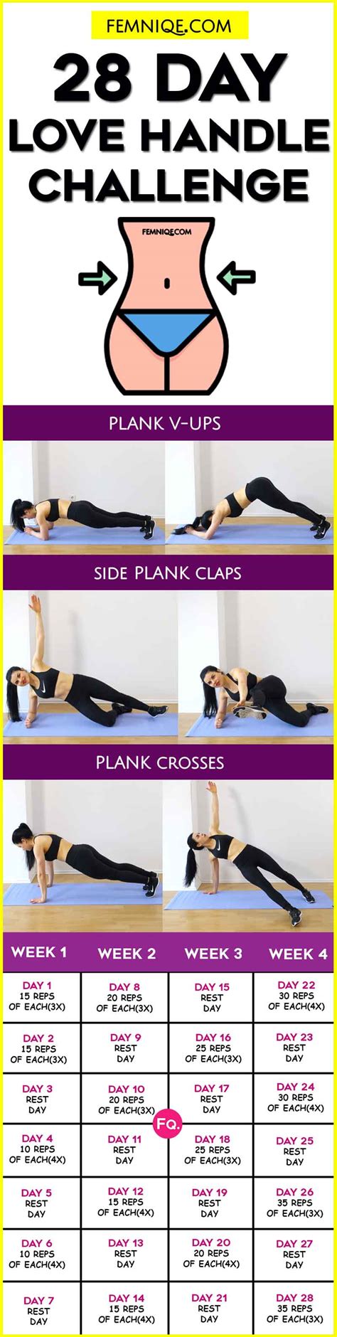 Love Handles Workout Challenge