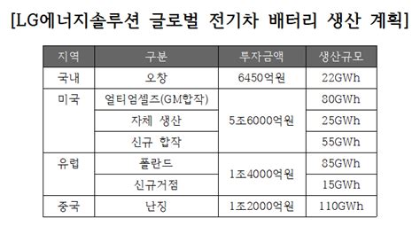 곳간 두둑 LG에너지솔루션 중국시장 힘 더한다 딜사이트