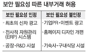 대기업 영업비밀外 모든 광고 입찰해야