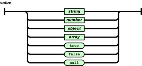 Json文件格式详解 Csdn博客