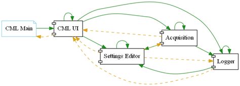 Source Code Documentation