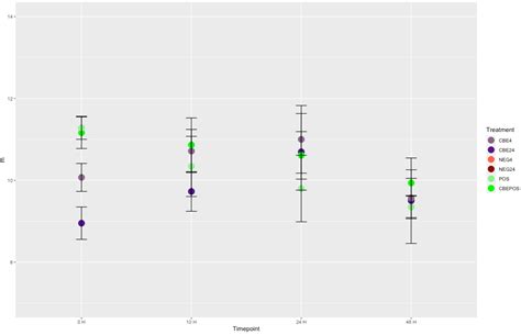 Ggplot2 Plotly And Emojis RStudio