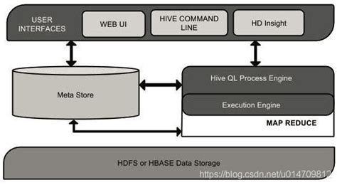 Hive 功能特性和组件原理hive40特性 Csdn博客