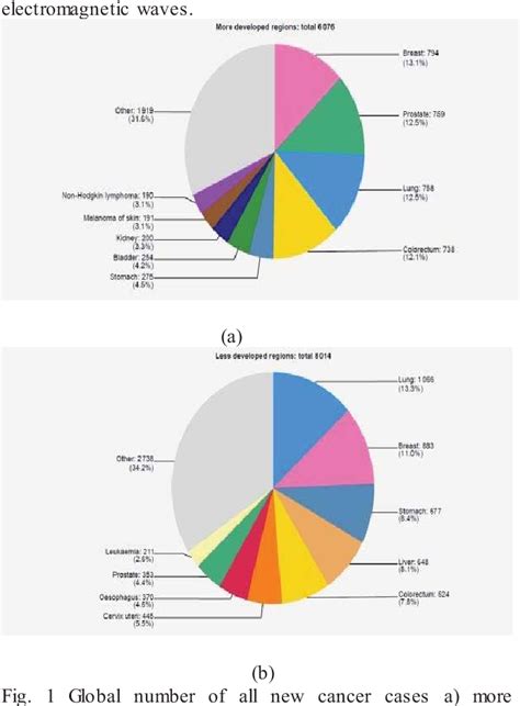 Figure 1 From Novel Directional Antennas For Microwave Breast Imaging