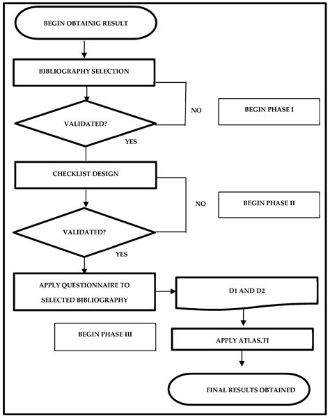 Inoperative Equipment Flow Chart