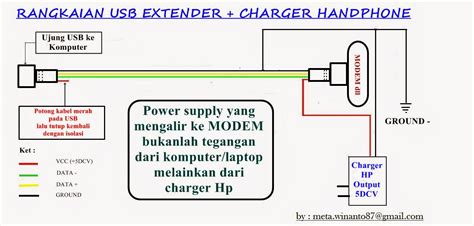 Kabukies87 Cara Modifikasi USB Extender Plus Charger Hp