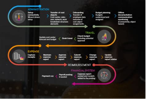SAP FICO Interview Preparation Flashcards Quizlet