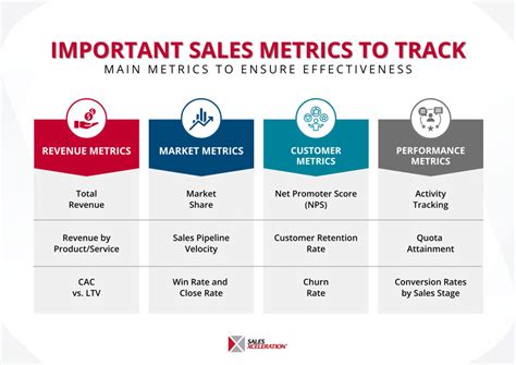 Essential Sales Metrics To Track For Success Sales Xceleration Blog