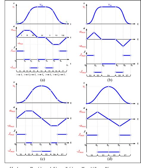 Figure 2 From A Corner Smoothing Method With Feedrate Blending For Linear Segments Under