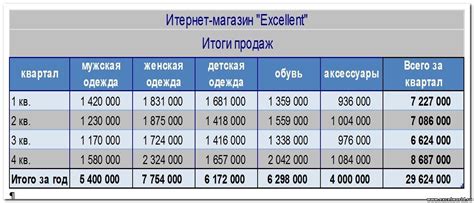 Как из Excel перенести таблицу в Powerpoint Как из Excel перенести таблицу в Powerpoint