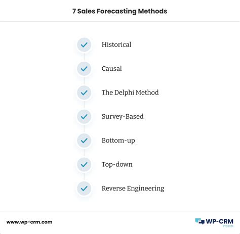 How To Create A Powerful Sales Forecast WP CRM System