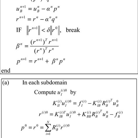 Algorithm Based On The Cocg Method In The Interface Problem Download Scientific Diagram