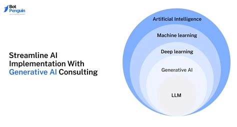 Streamline Ai Implementation With Generative Ai Consulting