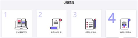 专栏 pcta 认证考试高分通过经验分享 tidb 社区