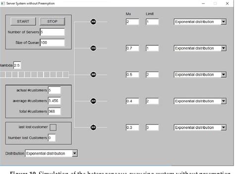 figure 1 from approximations in performance analysis of a controllable