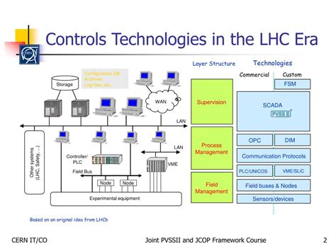 ppt experiment control systems at the lhc powerpoint presentation