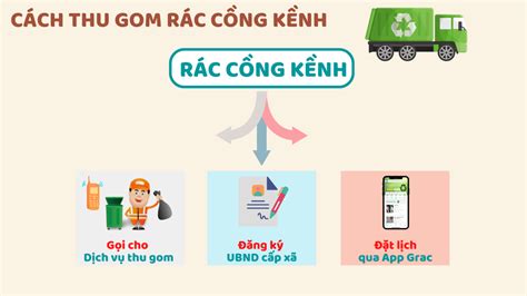 giá thu gom rác cồng kềnh của quận gò vấp tham khảo grac