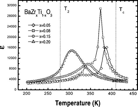Shows The Room Temperature X Ray Diffraction Patterns Obtained From The