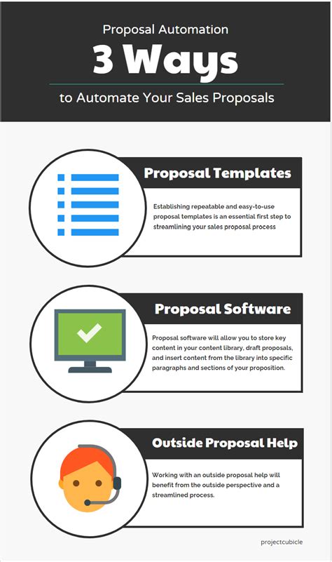 sales proposal automation 3 ways to automate