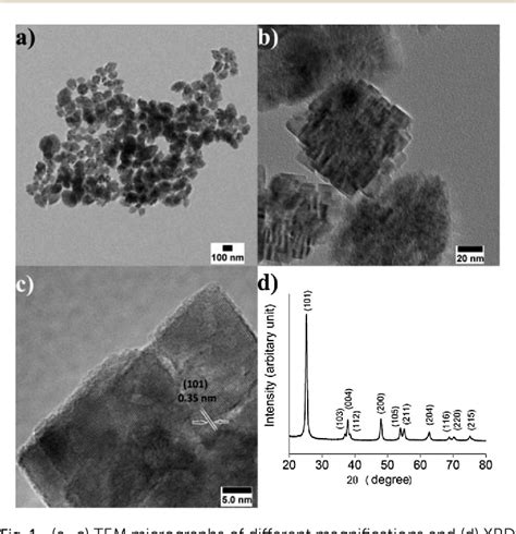 Figure 1 From Nanoporous Tio2 Nanoparticle Assemblies With Mesoscale