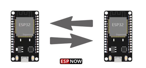 Esp Now笔记 Dapenson 博客园