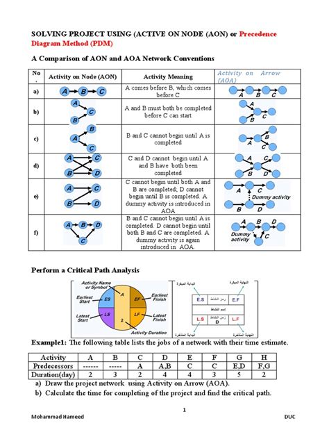 ch2 2 solving project using aon pdf applied mathematics analysis