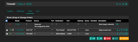 Problems With Wireguard Without Access To Pfsense Lan Netgate Forum