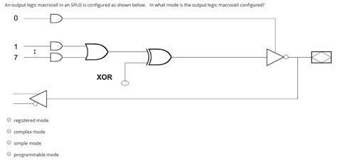 An Output Logic Macrocell In An SPLD Is Configured As Shown Below In What Mode Is The Output
