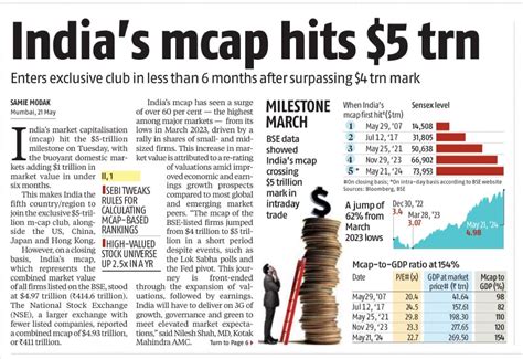 Kumar Utsav Singh On Linkedin 🇮🇳 The Journey Continues