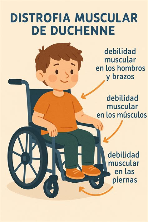 Distrofia Muscular De Duchenne Causas Y Tratamientos Somos